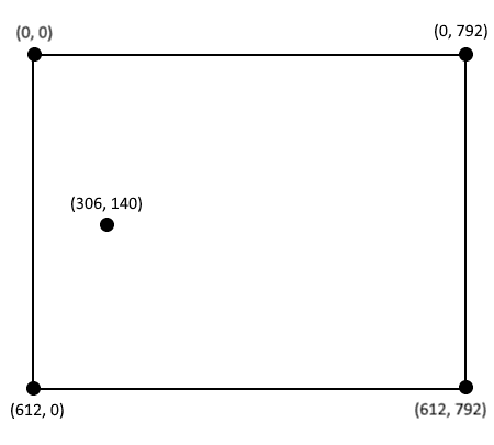PDF.js Express Viewer Coordinates | Documentation
